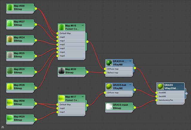 Tutorial - Getting Started with the Forest Color map