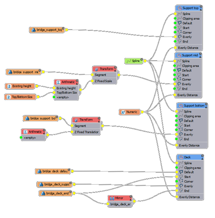 Tutorial - How to model parametric bridges using RailClone