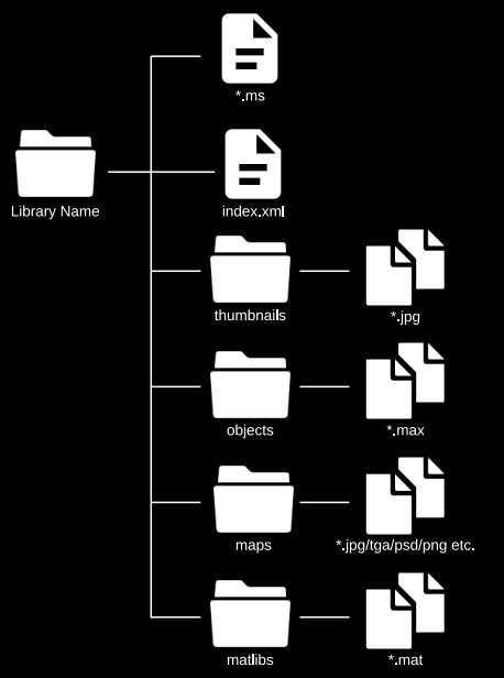 Tutorial - Creating Libraries